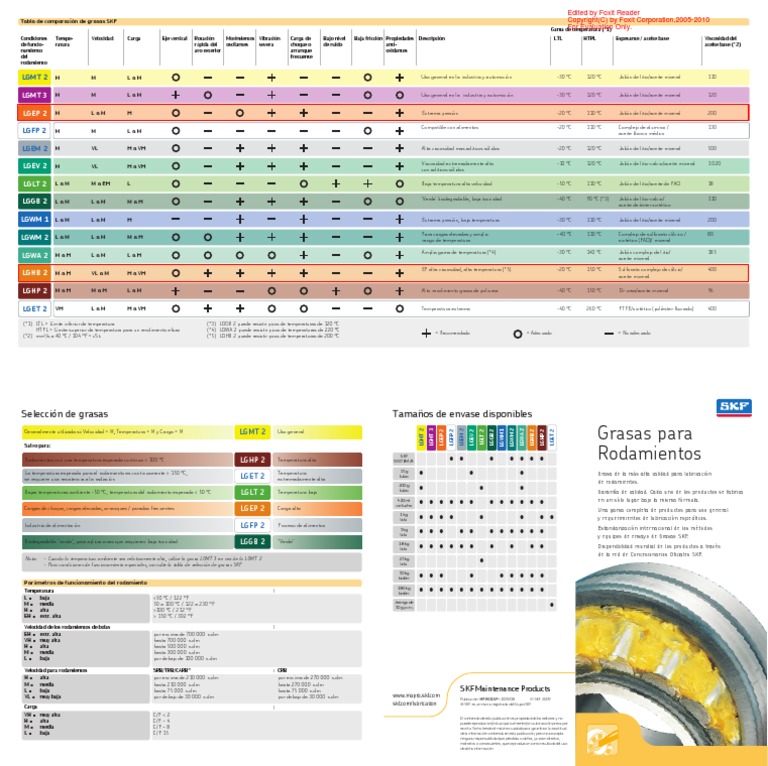 Grasa SKF Para Rodamientos