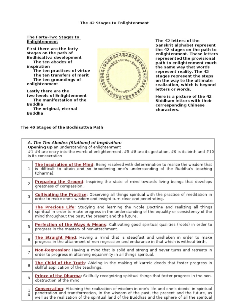 Stages to Enlightenment | Enlightenment In Buddhism | Bodhisattva