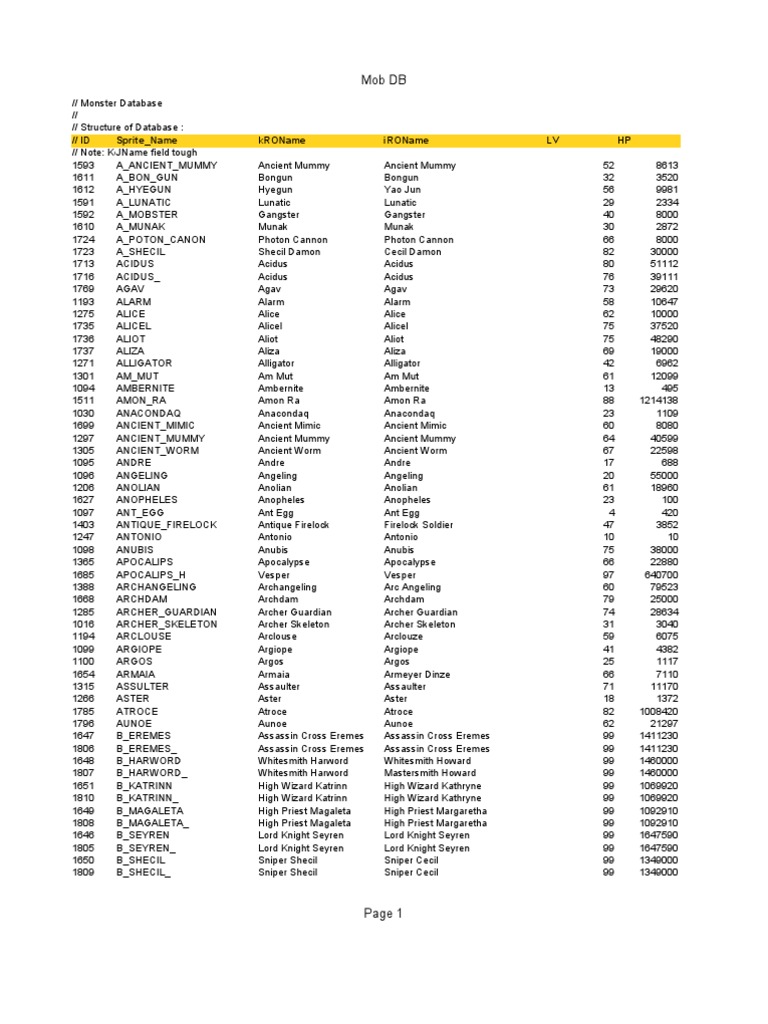 Comprehensive Monster Database Guide | PDF