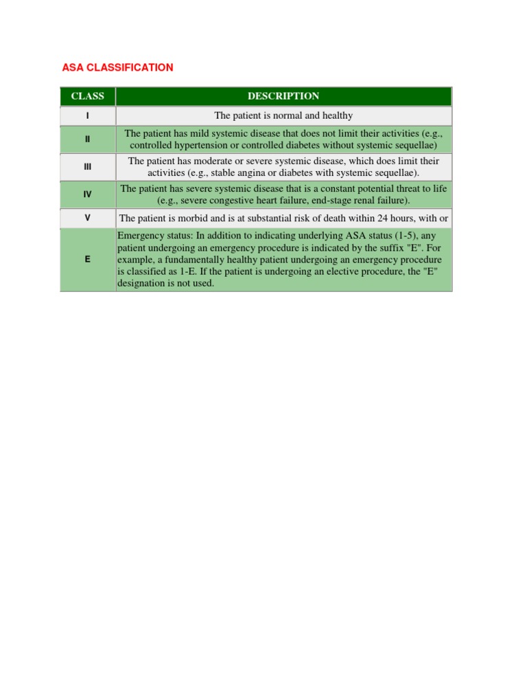 Asa Classification | PDF