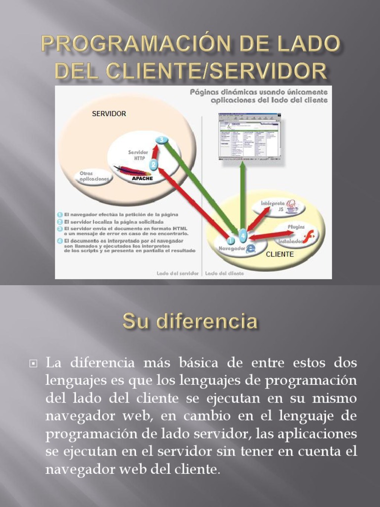 Diferencias entre programación cliente y servidor | PDF | Servidor web ...