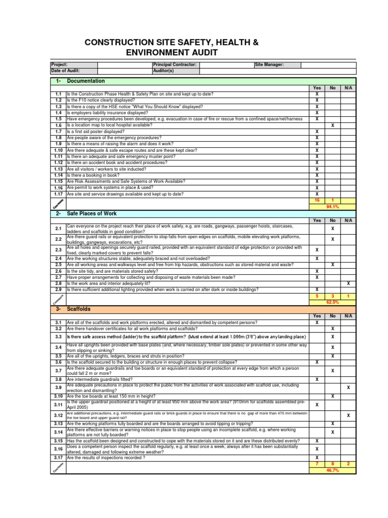 Format for Construction-Audit | Scaffolding | Vehicles