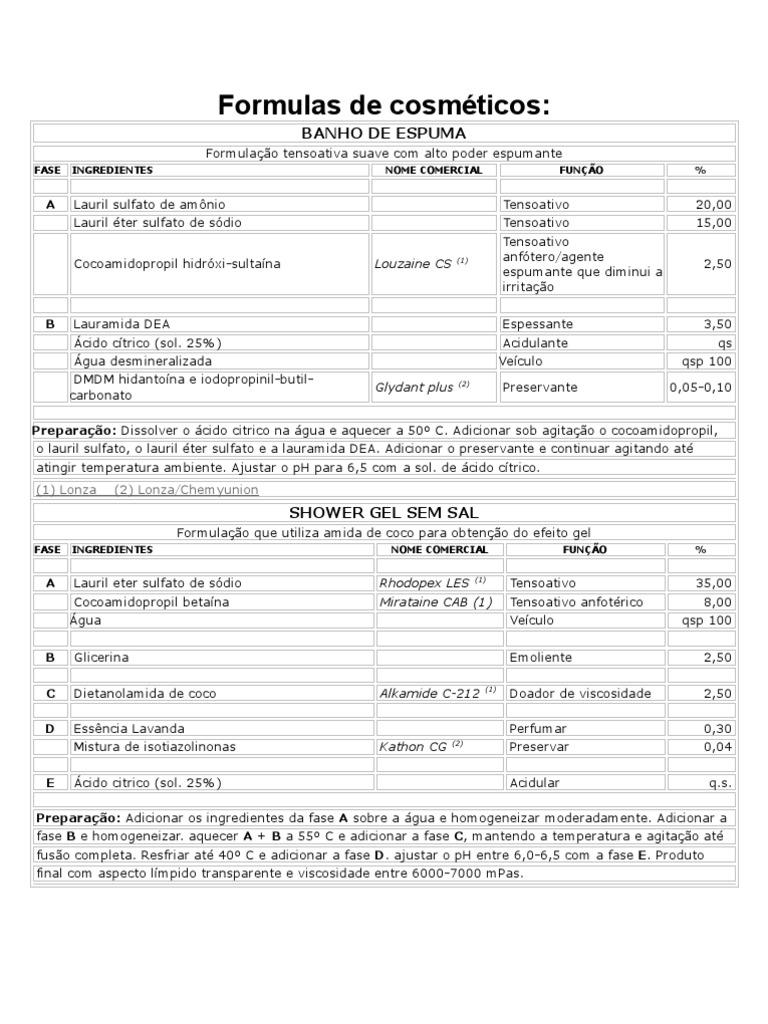 Formulas Cosmeticos | PDF