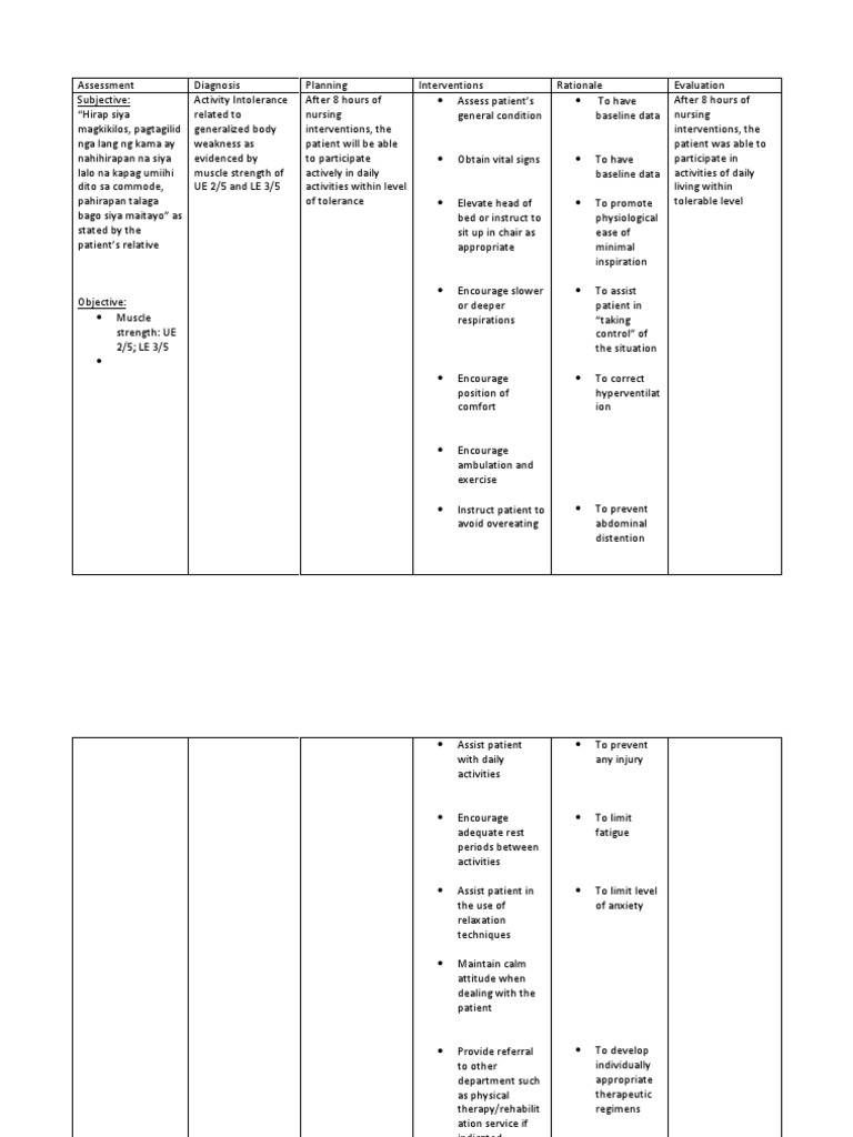NCP Activity Intolerance | PDF