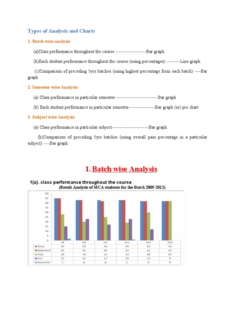 Batch Wise Analysis: Types of Analysis and Charts | PDF | Technology ...