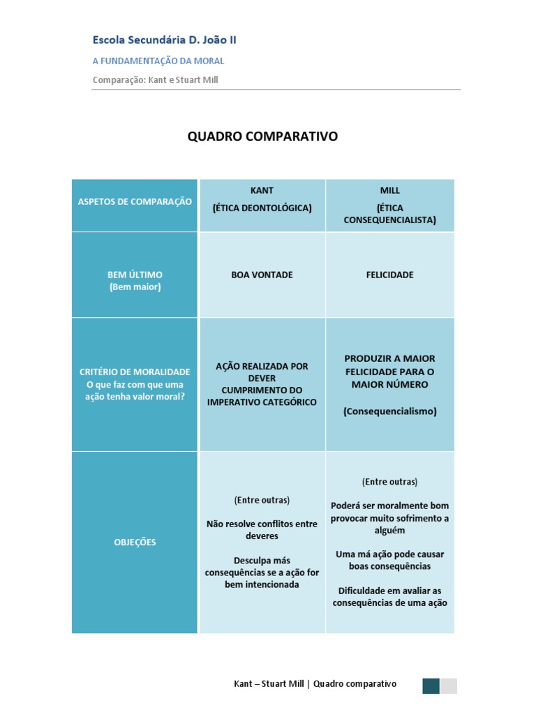 Quadro Comparativo - Kant - Mill | PDF