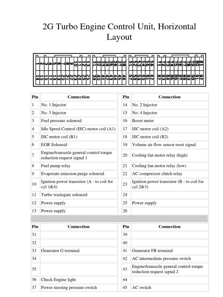 Eclipse 2GTurbo ECU Pinouts | PDF | Turbocharger | Throttle