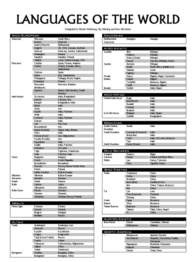 World Language Chart for d20 Modern | Africa | Europe | Free 30-day ...
