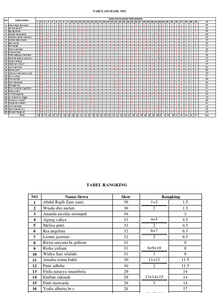 Tabel Tabulasi Nilai | PDF