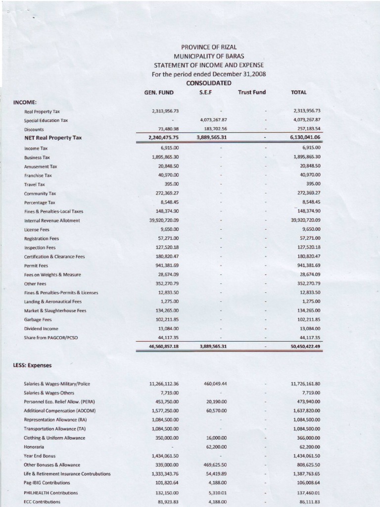 Statement of Income and Expense For 2008, Municipality of Baras, Rizal ...