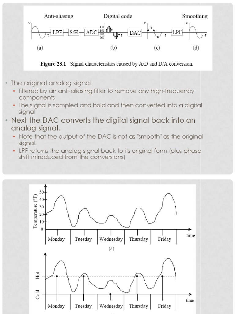 The Original Analog Signal: Next The DAC Converts The Digital Signal Back Into An Analog Signal ...