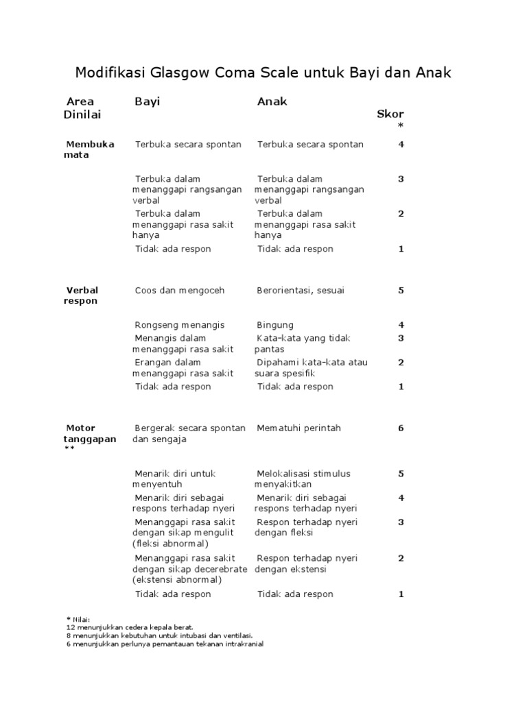 Modifikasi Glasgow Coma Scale Untuk Bayi Dan Anak | PDF