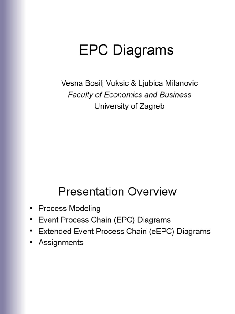 EPC - Chain Diagram | PDF | Business Process | Enterprise Resource Planning
