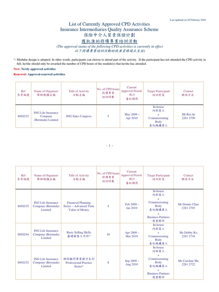 List of Approved CPD Activities for Insurance Intermediaries | PDF ...