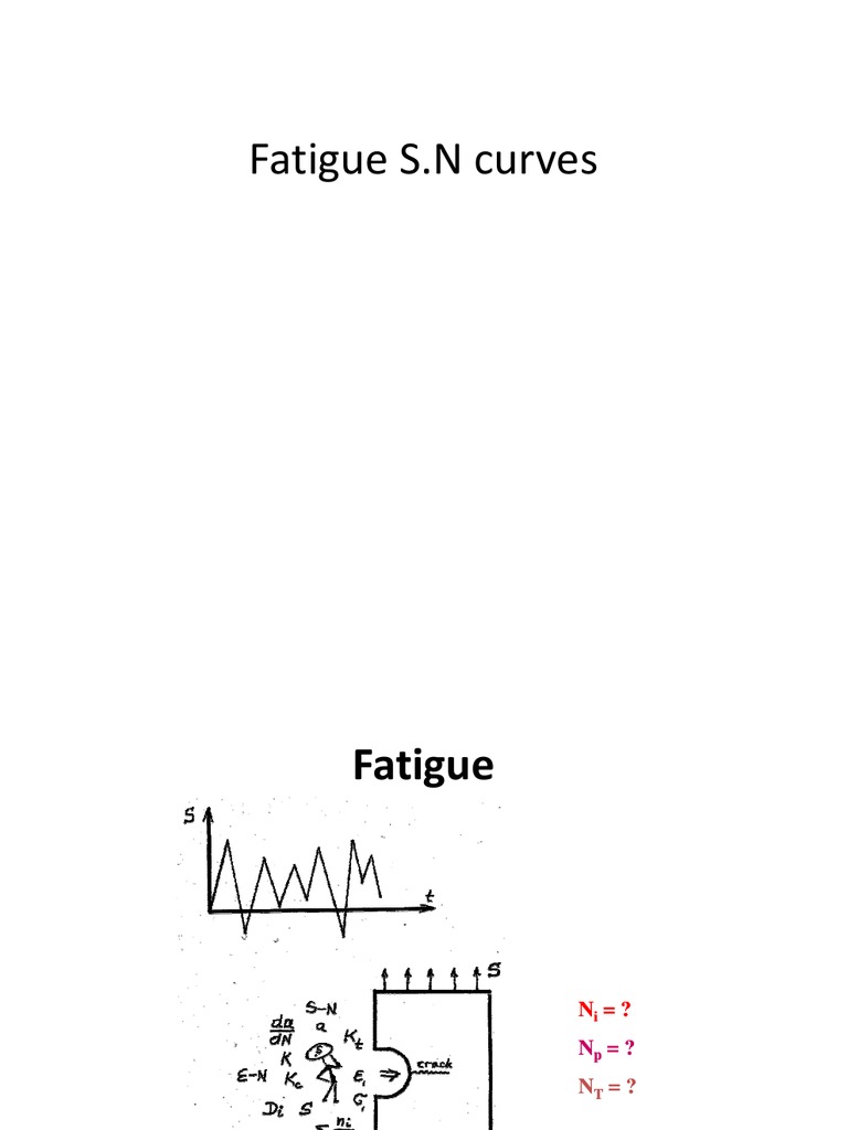 Fatigue SN Curve | PDF | Fatigue (Material) | Fracture