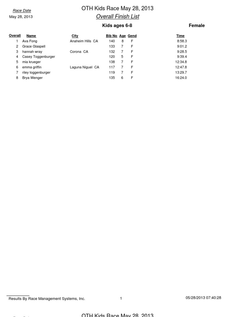 OTH Kids Race May 28, 2013: Overall Finish List | PDF | Sports & Recreation