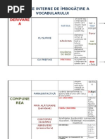 Familia Lexicala, Campul Lexical | PDF