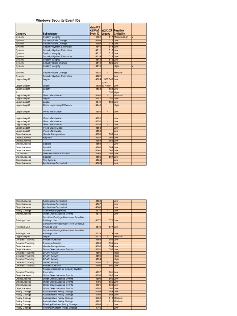Windows Security Event ID List | PDF | Active Directory | Windows Registry