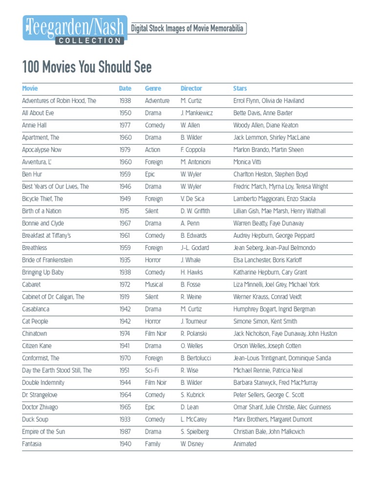 100 Must-See Movies List | PDF | Teaching Methods & Materials | Computers