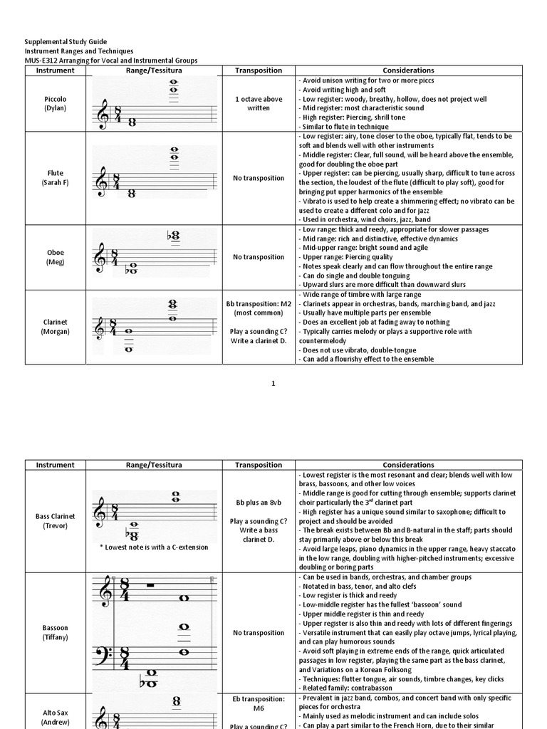 Instrument Ranges and Techniques Guide | PDF | Saxophone | Trumpet