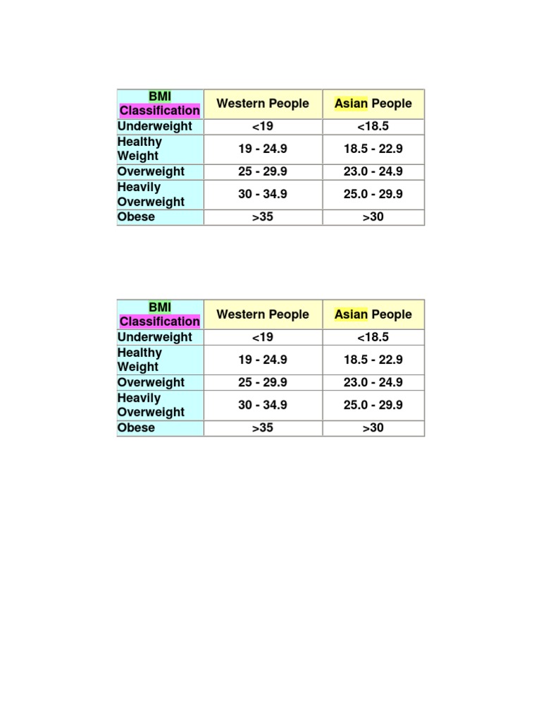 BMI Classification, Klasifikasi Indeks Massa Tubuh | PDF