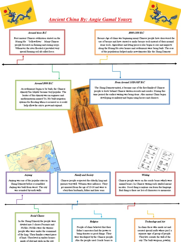 China | PDF | Han Chinese | History Of China