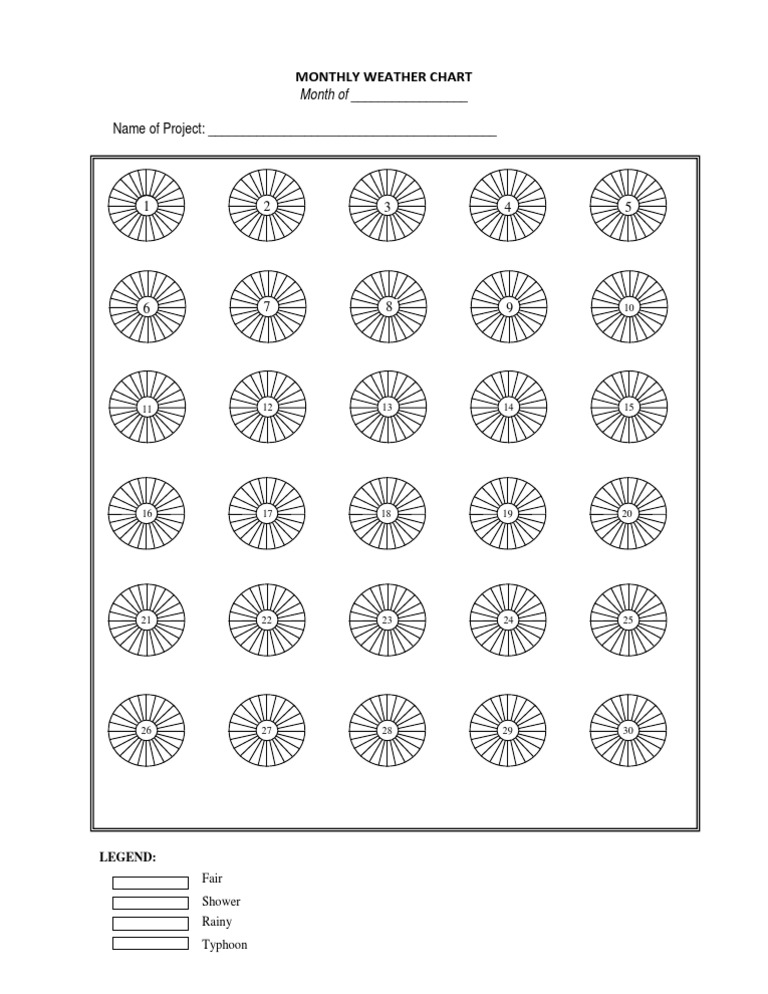 Monthly Weather Chart Template | PDF