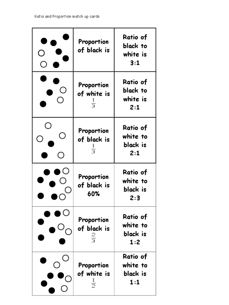 Ratio and Proportion Sort Cards | PDF