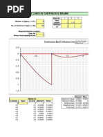 DPWH Annual Infra Program | PDF | Budget | Economies