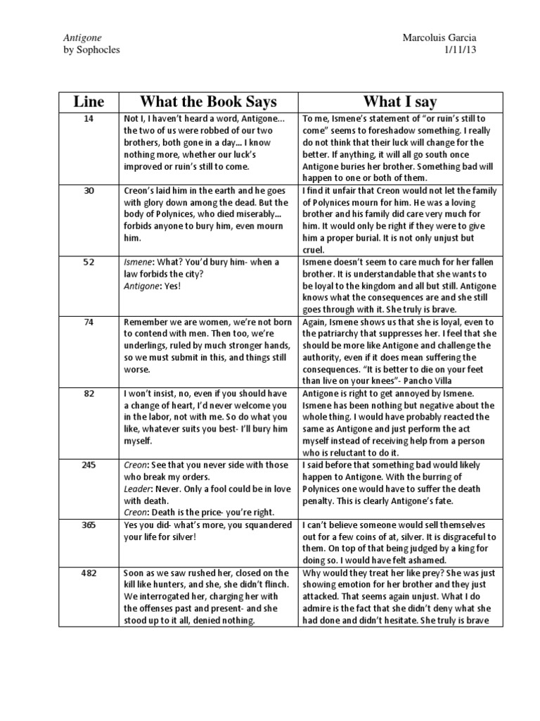 Antigone Reading Log (Winter Assignment) | PDF