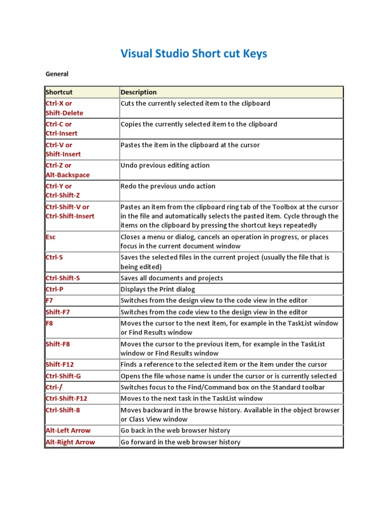 Shortcuts For Visual Studio | PDF | Tab (Gui) | Search Engine Indexing