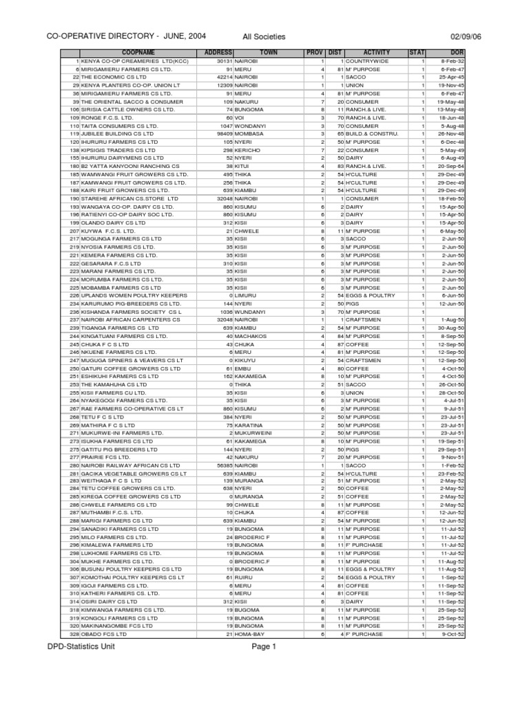 Co Operative Directory Kenya | PDF | Nairobi | Ethnic Groups