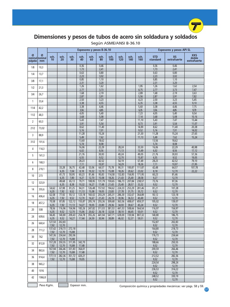 Diametro y Espesores | Industrias | Rieles