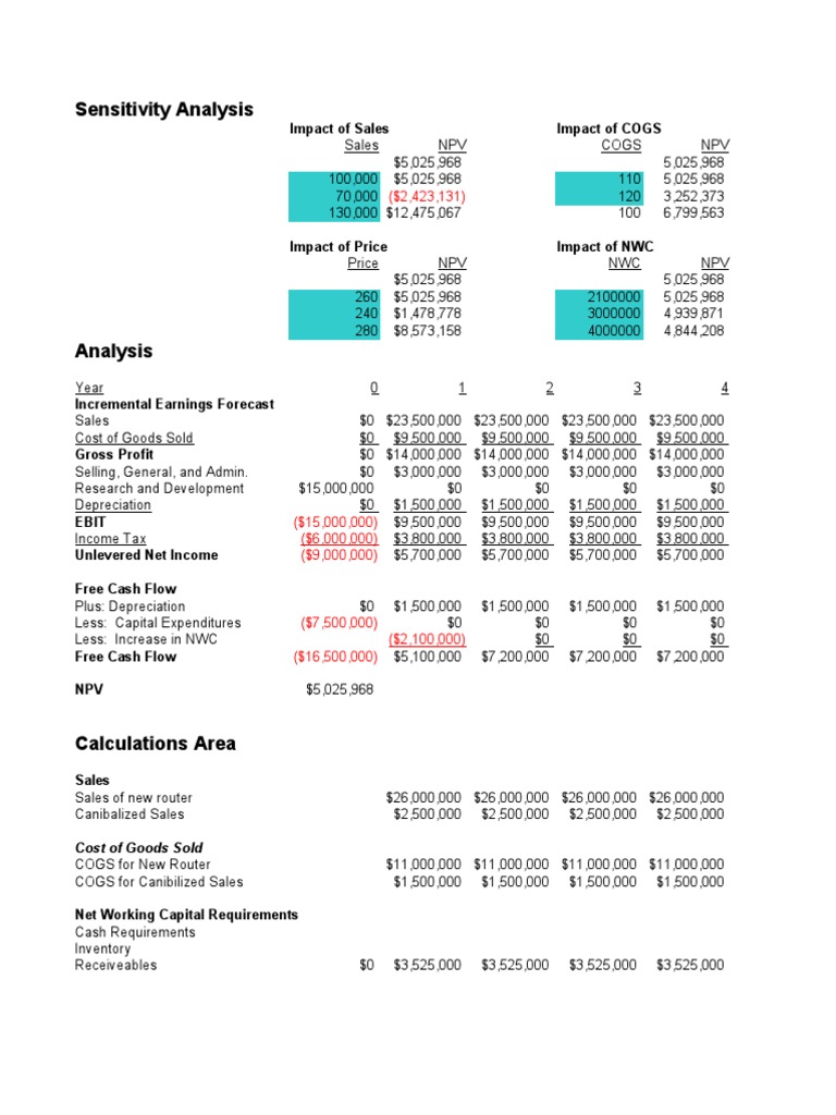 Example Sensitivity Analysis | PDF | Net Present Value | Cost Of Goods Sold