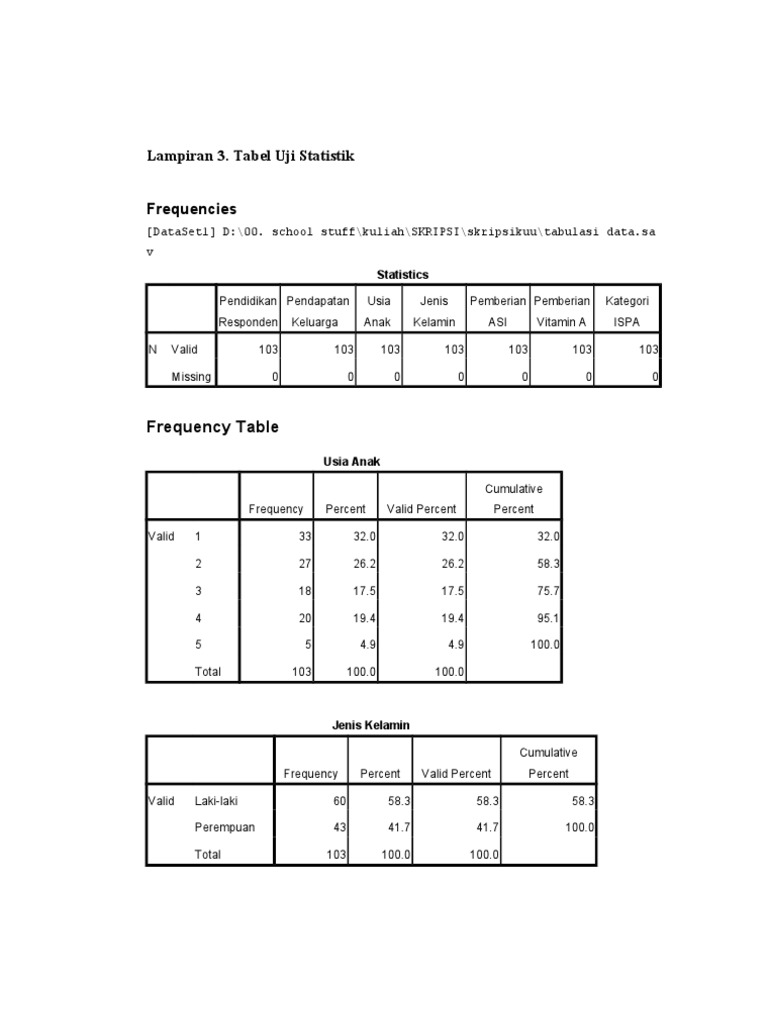 Lampiran 3. Tabel Uji Statistik: Frequency Table | PDF | Chi Squared ...
