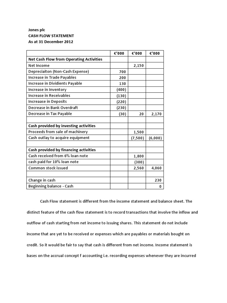 Jones plc 2012 Cash Flow & Ratio Analysis | PDF | Cash Flow Statement ...