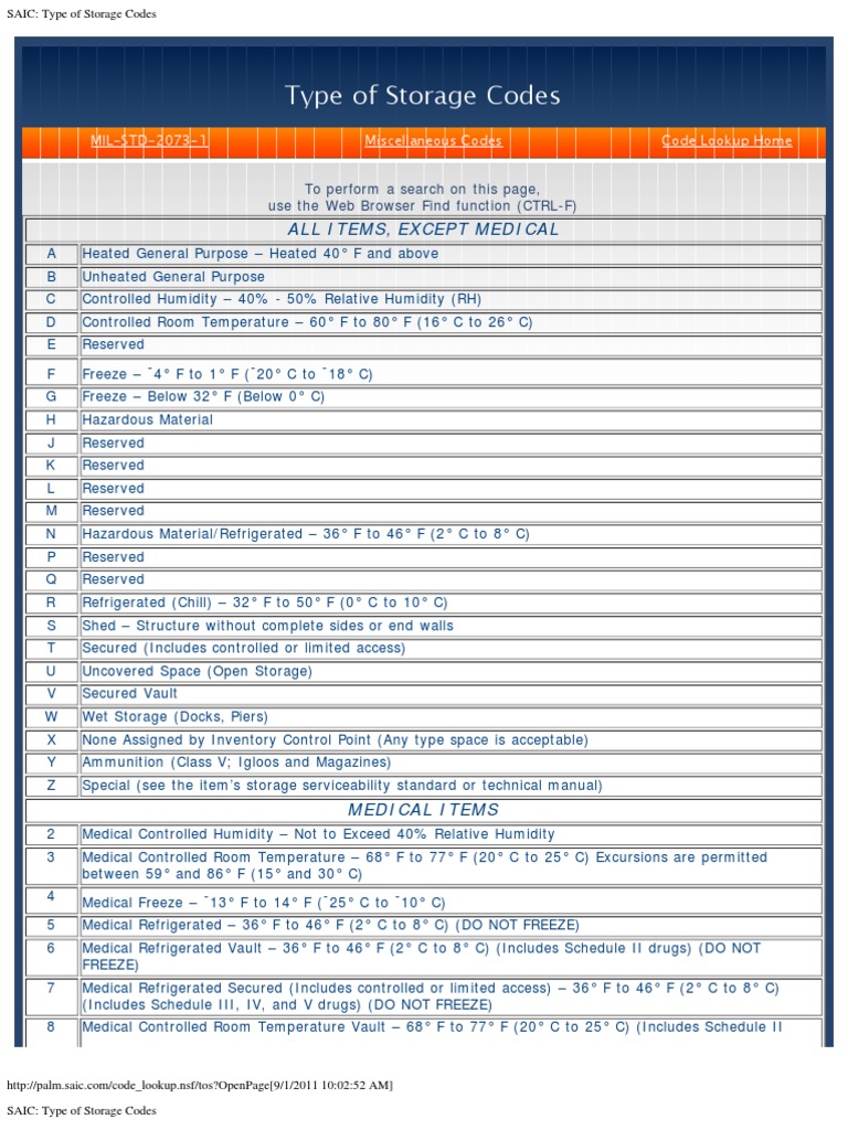 Storage Codes for Logistics Experts | PDF | Wellness | Technology ...