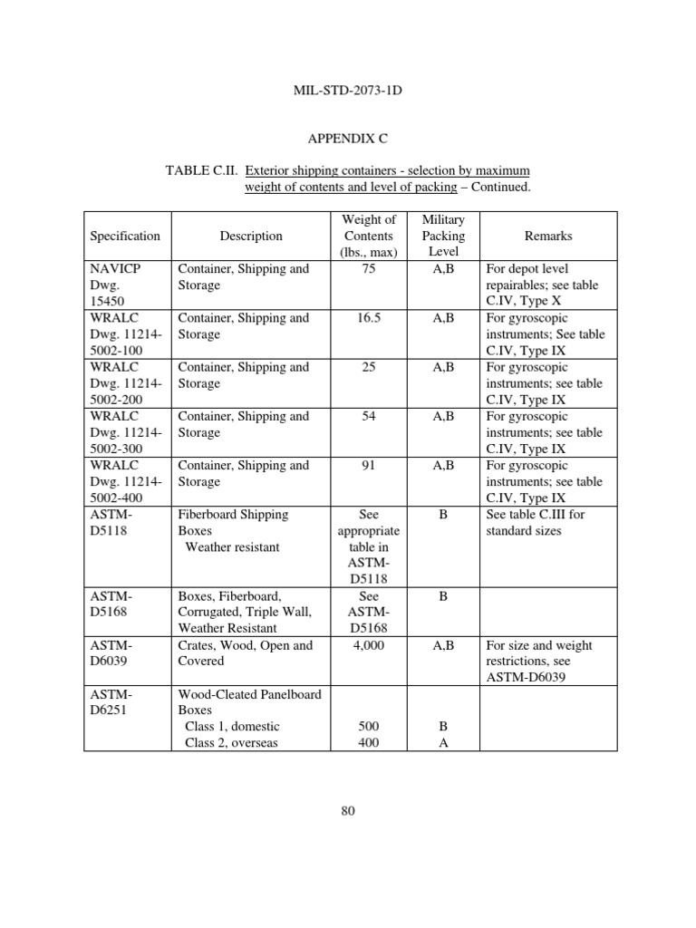 ~Mil Std 2073 1d (Appendix c) | Packaging And Labeling | Industries