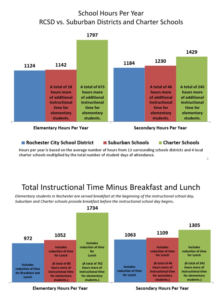 Rochester School District Instructional Hours | PDF | Educational ...