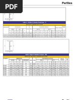 IMCA - Perfiles | PDF