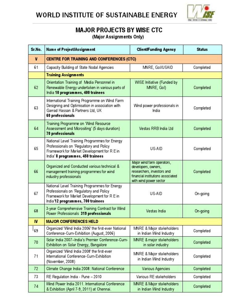 CTC Projects | PDF | Business | Science & Mathematics