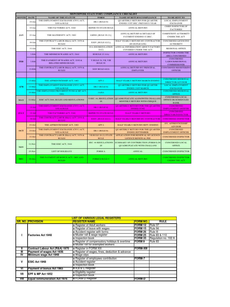 Statutory Compliance Checklist | Overtime | Employment
