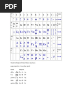 Hindi Remington Gail Keyboard Layout | PDF