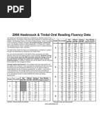 2017 Oral Reading Fluency Norms | PDF | Learning | Cognition