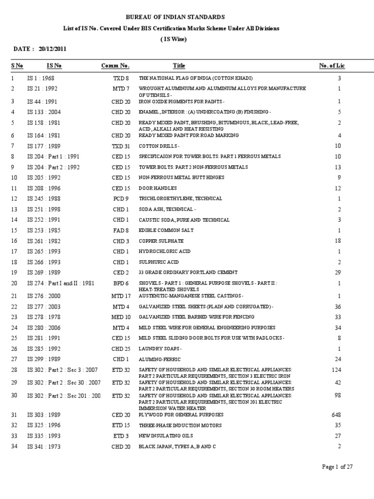 List of Indian Standards (IS) Covered Under the Bureau of Indian ...