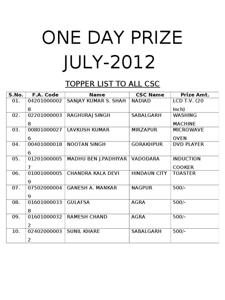 July 2012 CSC Prize Winners List | PDF