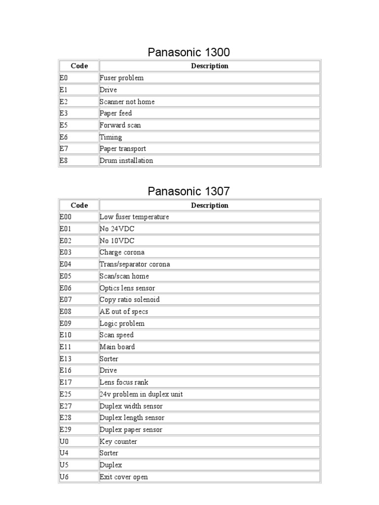 Codigos Panasonic | PDF | Photocopier | Mechanical Fan