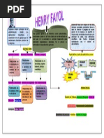 Mapa Conceptual Henry Fayol | PDF | Business | Economias