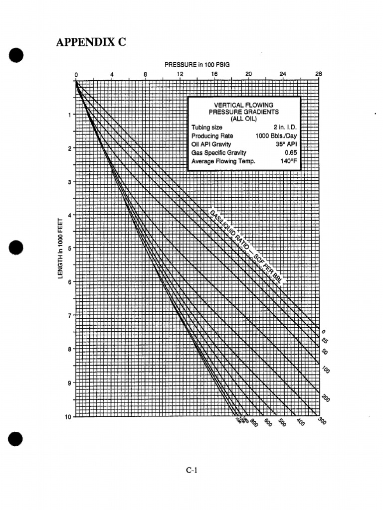 Pressure Traverse Curves | PDF | Nature