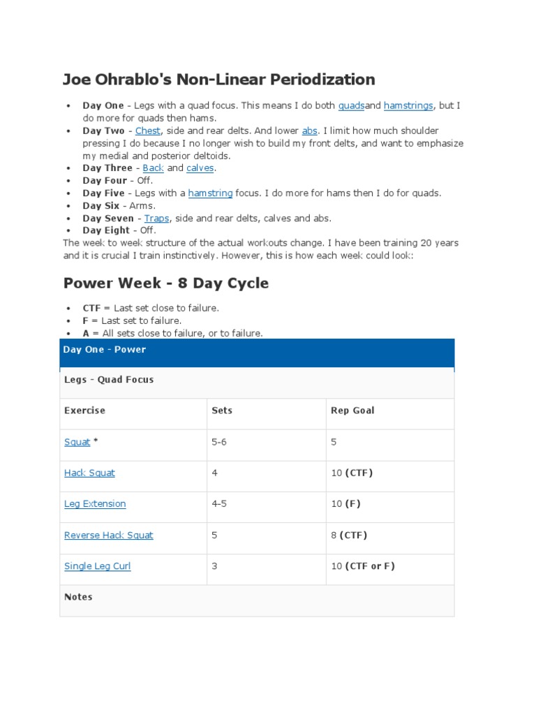 Joe Ohrablo Non-Linear Periodization | PDF | Sports | Weight Training